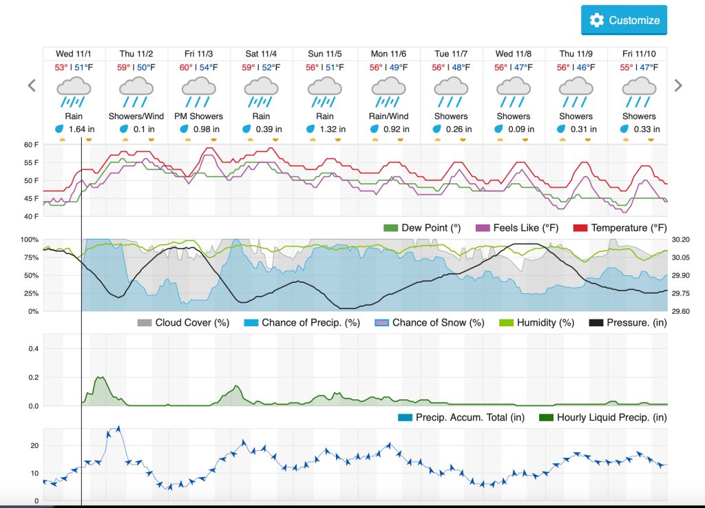 Nice Weather May Return In 7 or 8 Months | Oak Bay Starfish